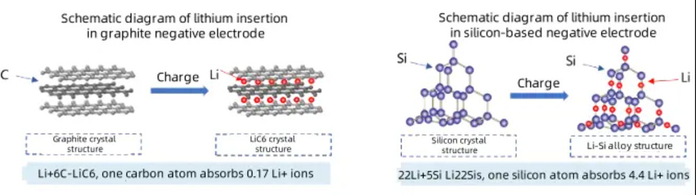 Silicon Carbon Battery Trends in Smartphones