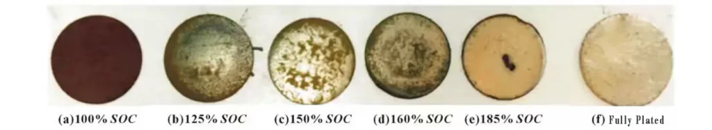 Analysis and Solutions of Lithium Plating on Anode