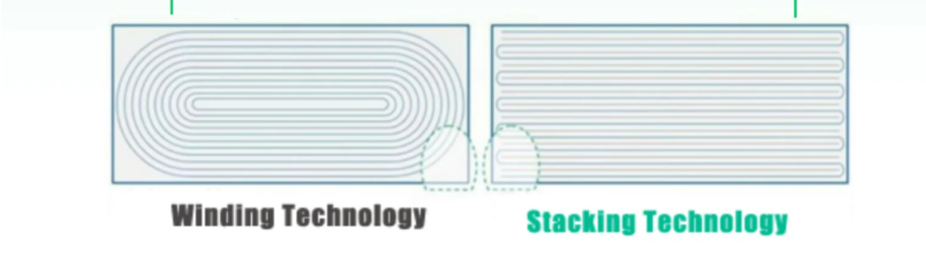 Internal Resistance Challenges in Smart Ring Batteries